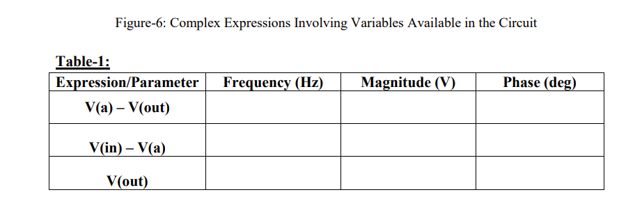 Aim of the Experiment:This experiment consists an RLC | Chegg.com