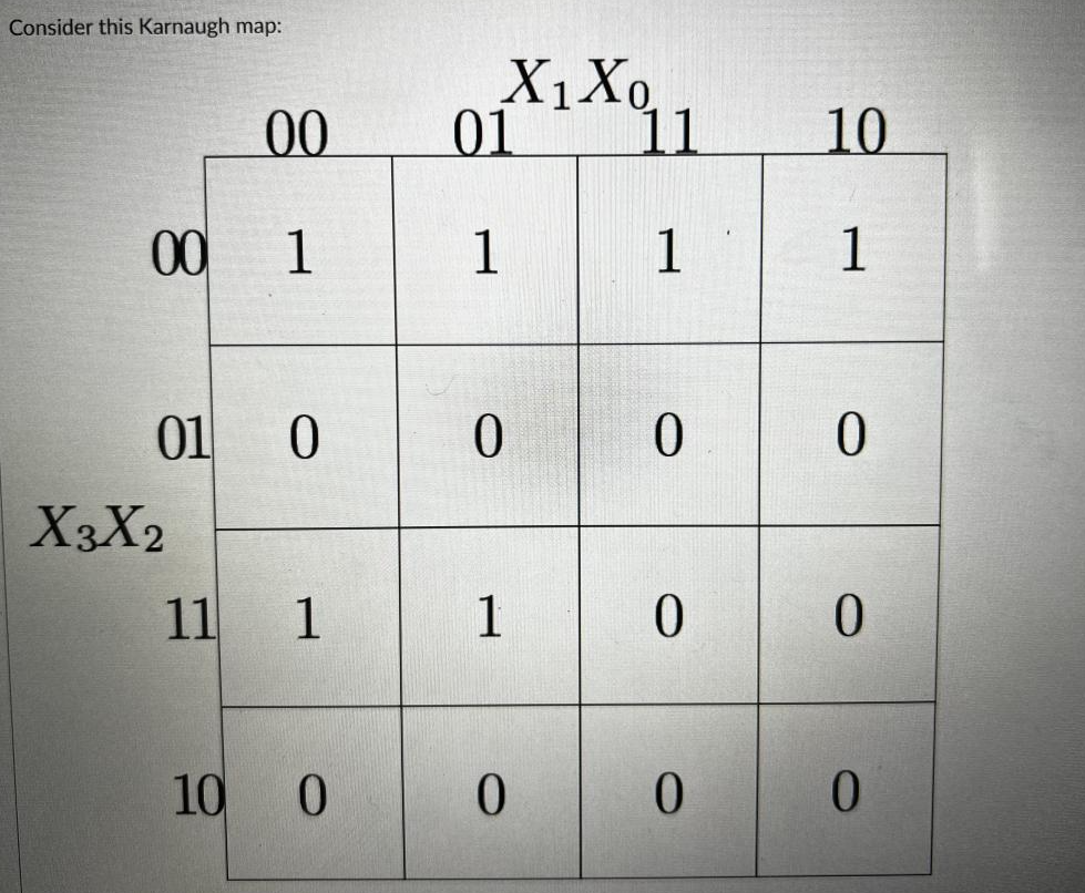 Solved What is the minimalized boolean expression that comes | Chegg.com