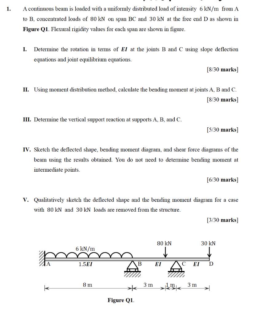 Solved 1. A continuous beam is loaded with a uniformly | Chegg.com