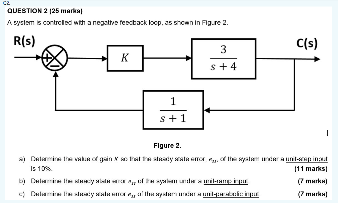 Solved A system is controlled with a negative feedback loop, | Chegg.com