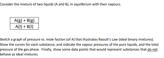 Solved Consider the mixture of two liquids (A and B), in | Chegg.com