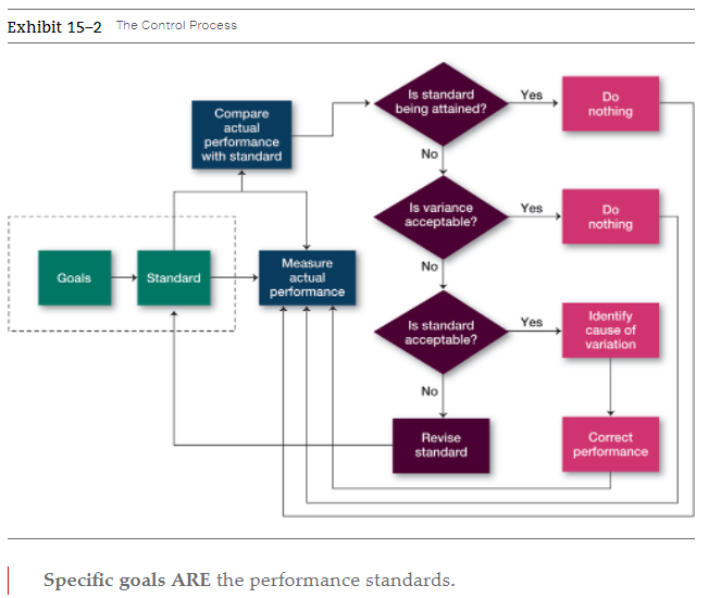 Solved Goals and Controls Topic: Role of goals in | Chegg.com