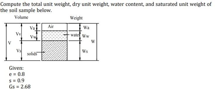 Solved Compute the total unit weight, dry unit weight, water | Chegg.com