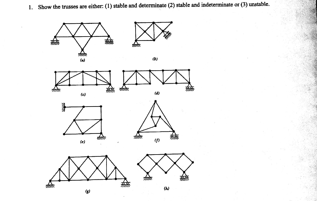 Solved 1. Show the trusses are either: (I) stable and | Chegg.com