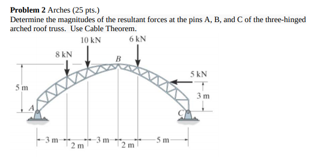Solved Problem 2 Arches (25 pts.) Determine the magnitudes | Chegg.com