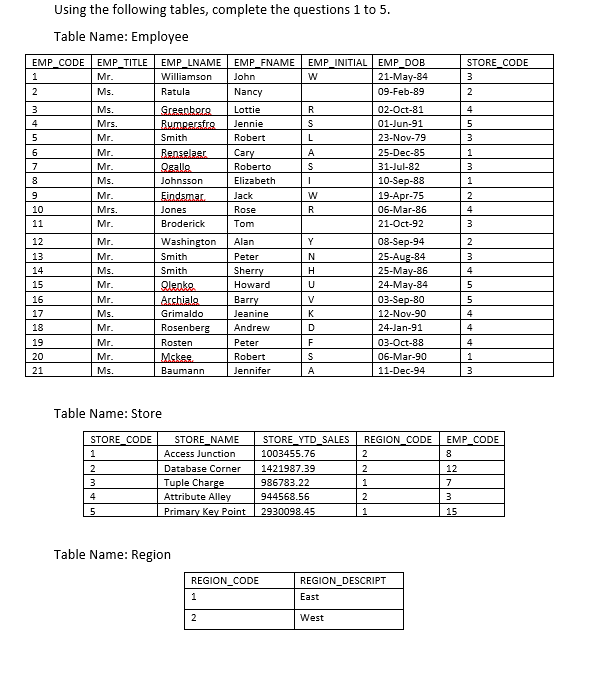 Solved Using the following tables, complete the questions 1 | Chegg.com