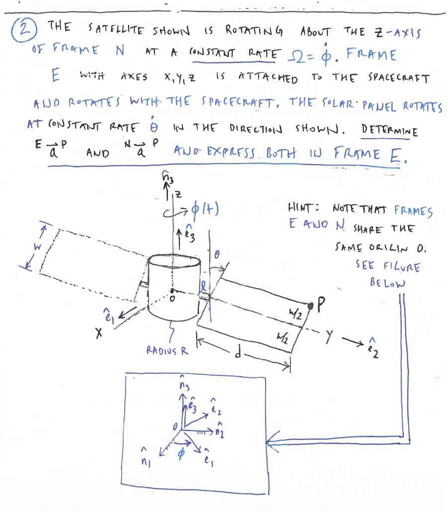 (2 THE SATELLITE SHOWN IS ROTATING ABOUT THE Z-axis | Chegg.com