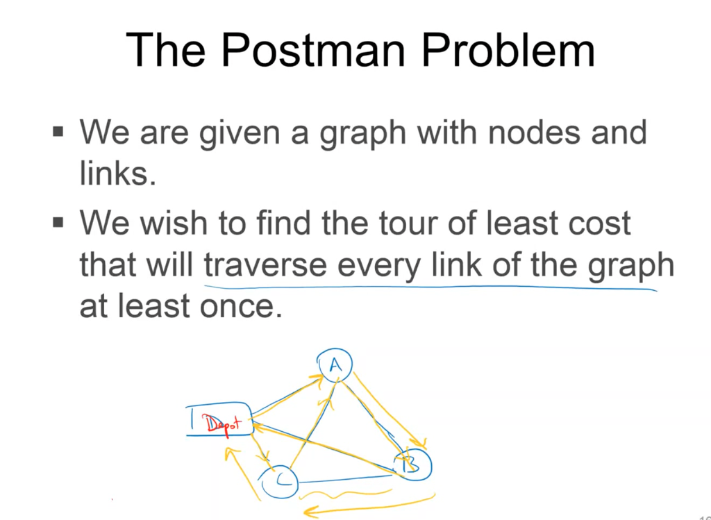 Solved Could you help me understand "The Postman Problem" in | Chegg.com