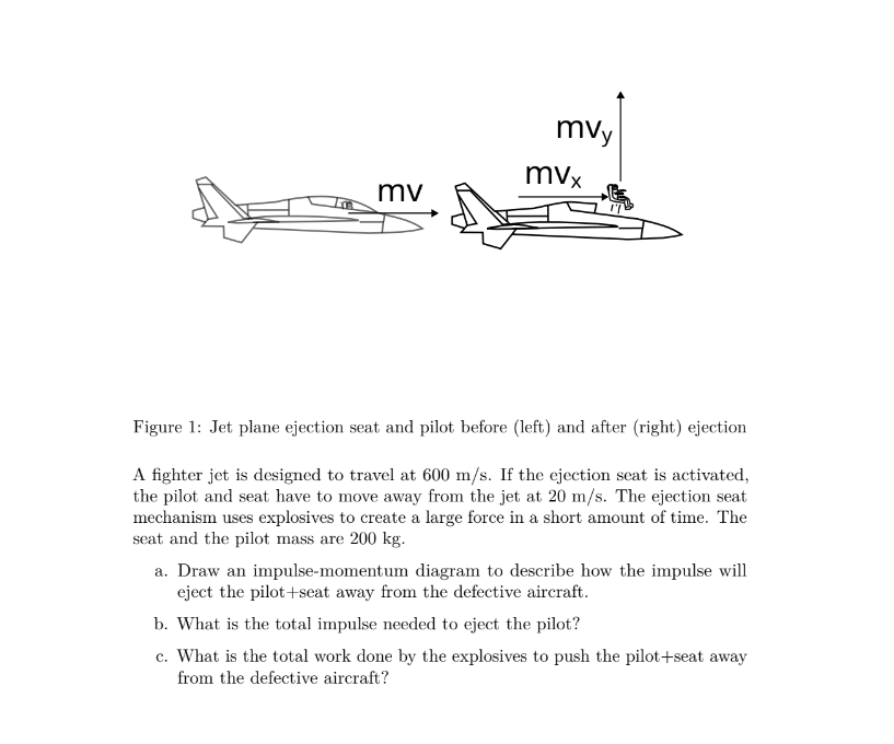 Solved Figure 1: Jet plane ejection seat and pilot before | Chegg.com
