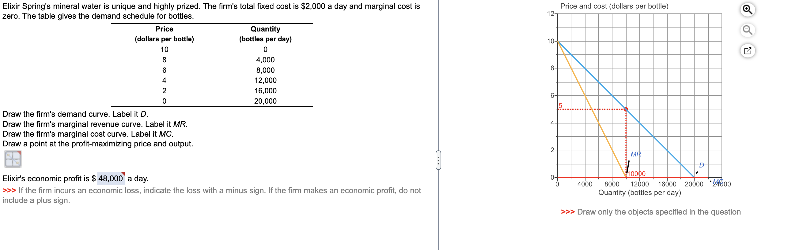 Solved Elixir Spring's mineral water is unique and highly | Chegg.com