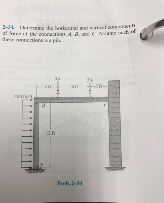Solved 2-34. Determine the horizontal and vertical | Chegg.com