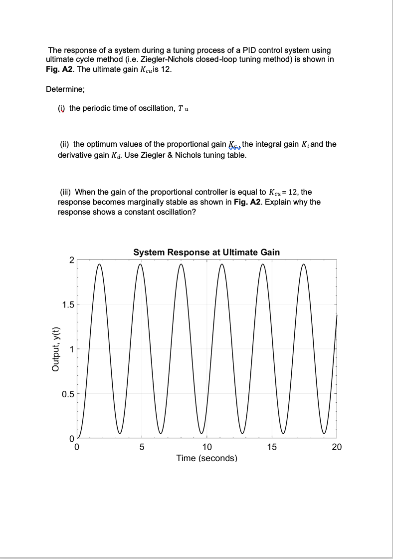 Solved The response of a system during a tuning process of a | Chegg.com