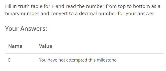 Solved Determine the truth table for the combinational logic | Chegg.com