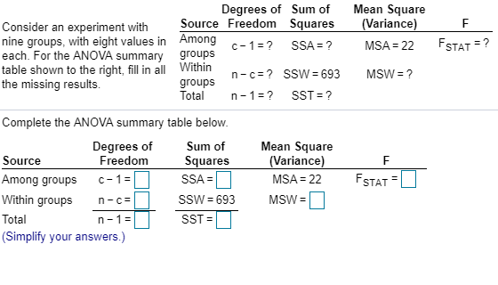 Solved Mean Square (Variance) Degrees of Sum of Source | Chegg.com