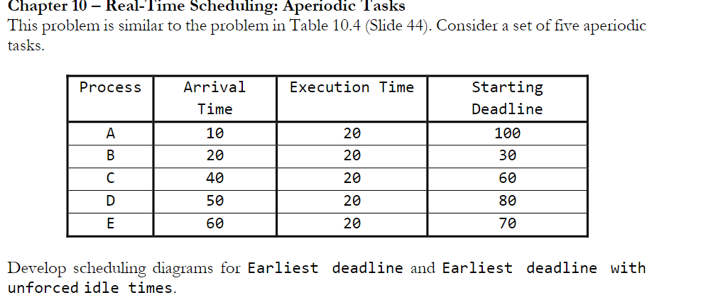 Solved Chapter 10 – Real-Time Scheduling: Aperiodic Tasks | Chegg.com