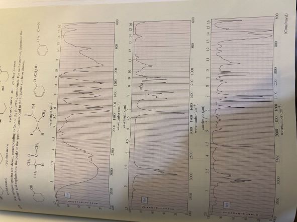 Solved Make a table for each infrared spectrum. In these | Chegg.com