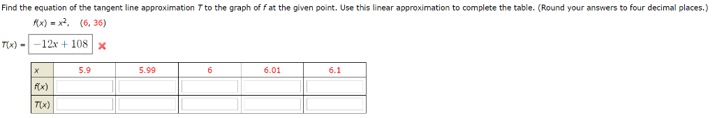 Solved Find the equation of the tangent line approximation T | Chegg.com