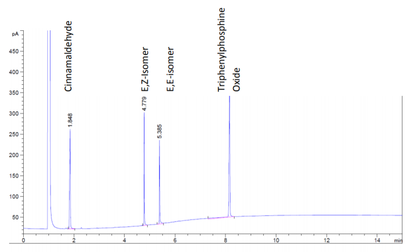 Solved Compare the GC trace of your crude product with the | Chegg.com