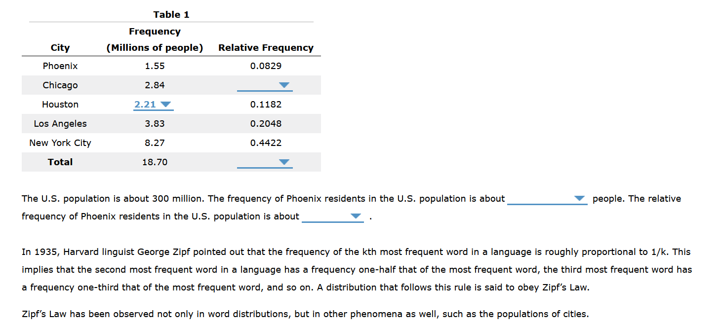 Solved 2. Summarizing nominal data - Frequency distributions | Chegg.com