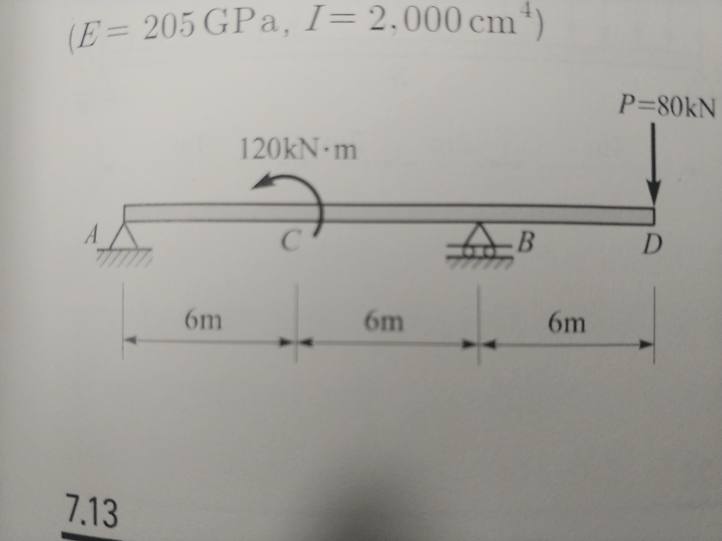 Solved 1. Find the deflection curve and find the deflection | Chegg.com