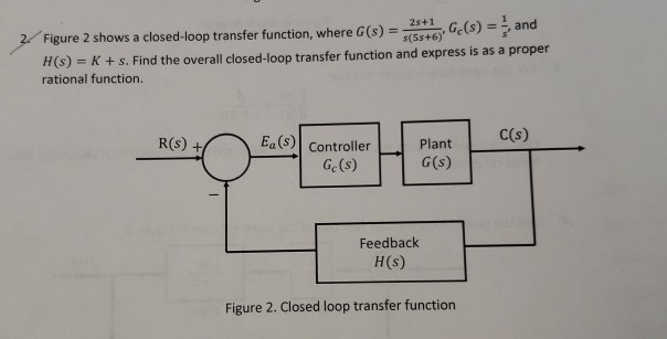 Solved 2s+1 and Figure 2 shows a closed-loop transfer | Chegg.com