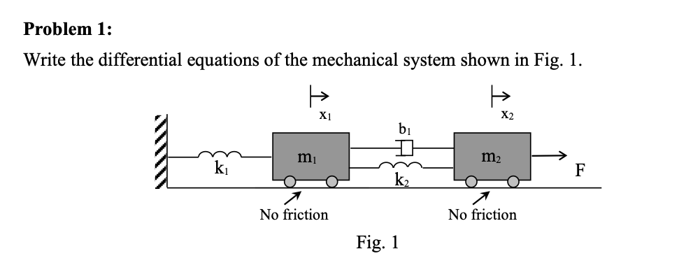 Solved Problem 1: Write the differential equations of the | Chegg.com