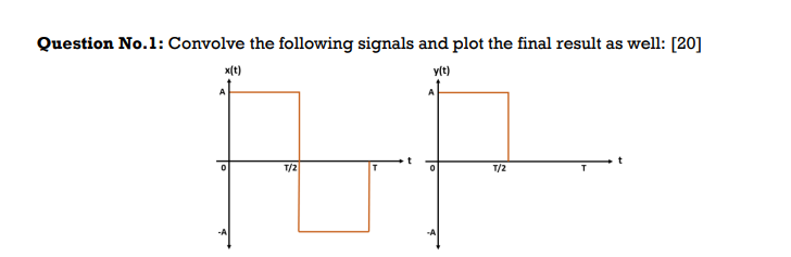 Solved Question No.1: Convolve the following signals and | Chegg.com