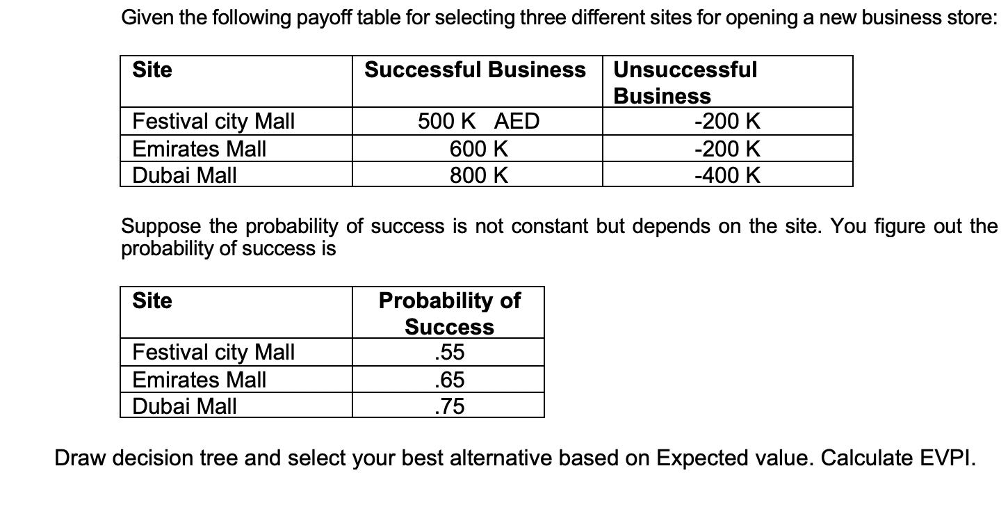 Solved Given the following payoff table for selecting three | Chegg.com