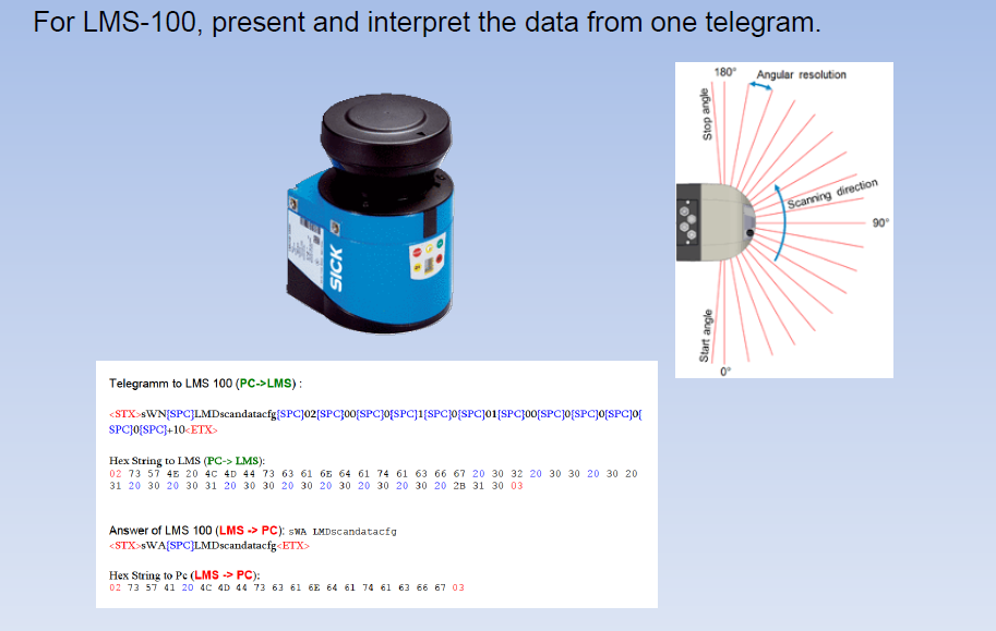 For LMS-100, present and interpret the data from one | Chegg.com