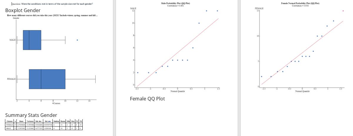 Solved Were the conditions met in terms of the sample size | Chegg.com