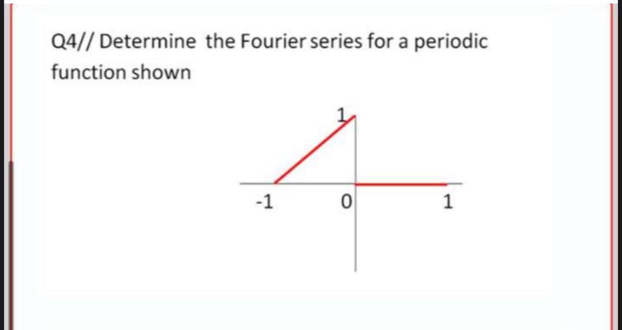 Solved Q4// Determine the Fourier series for a periodic | Chegg.com