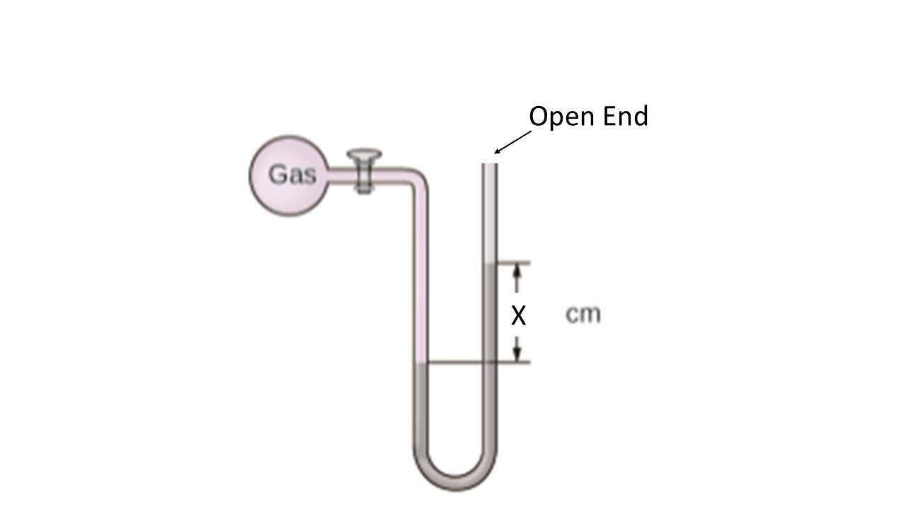 Solved Look at the manometer in this picture. If X = 18.4 | Chegg.com