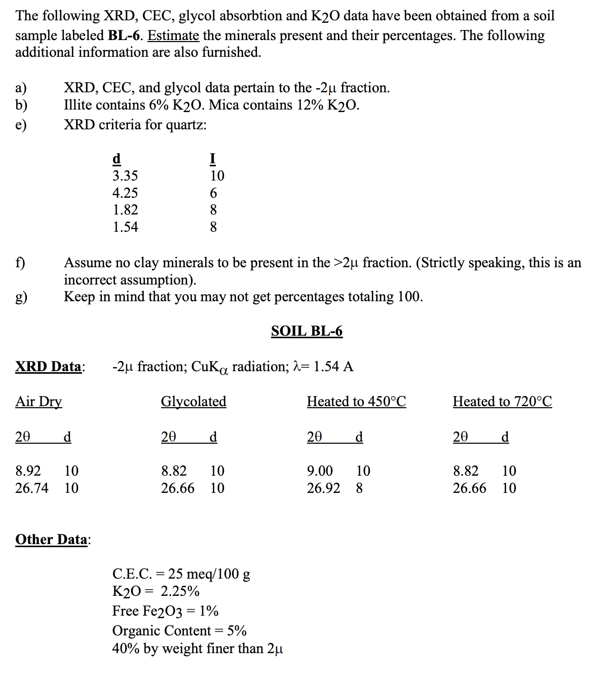 Solved The following XRD, CEC, glycol absorbtion and K2O | Chegg.com