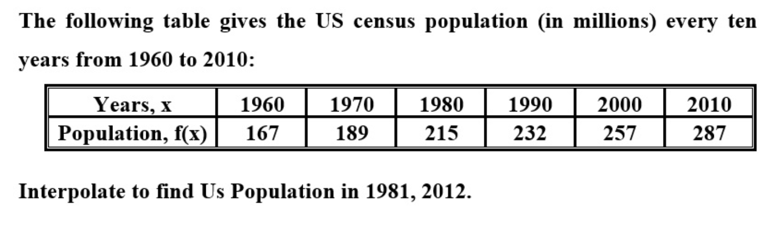 Solved The following table gives the US census population | Chegg.com