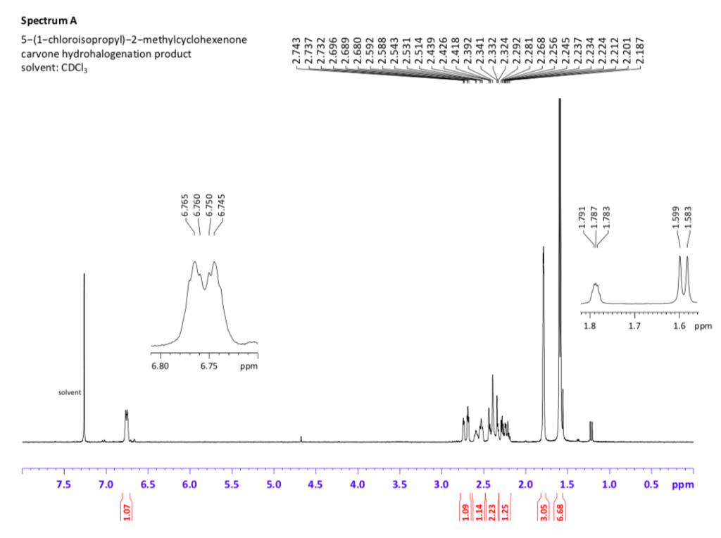 Solved Organic Chemistry Lab: Using Spectrum A and data from | Chegg.com