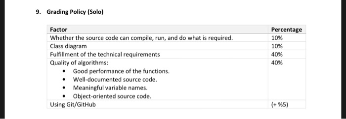 Solved Project 1A Using stacks, write an infix expression | Chegg.com