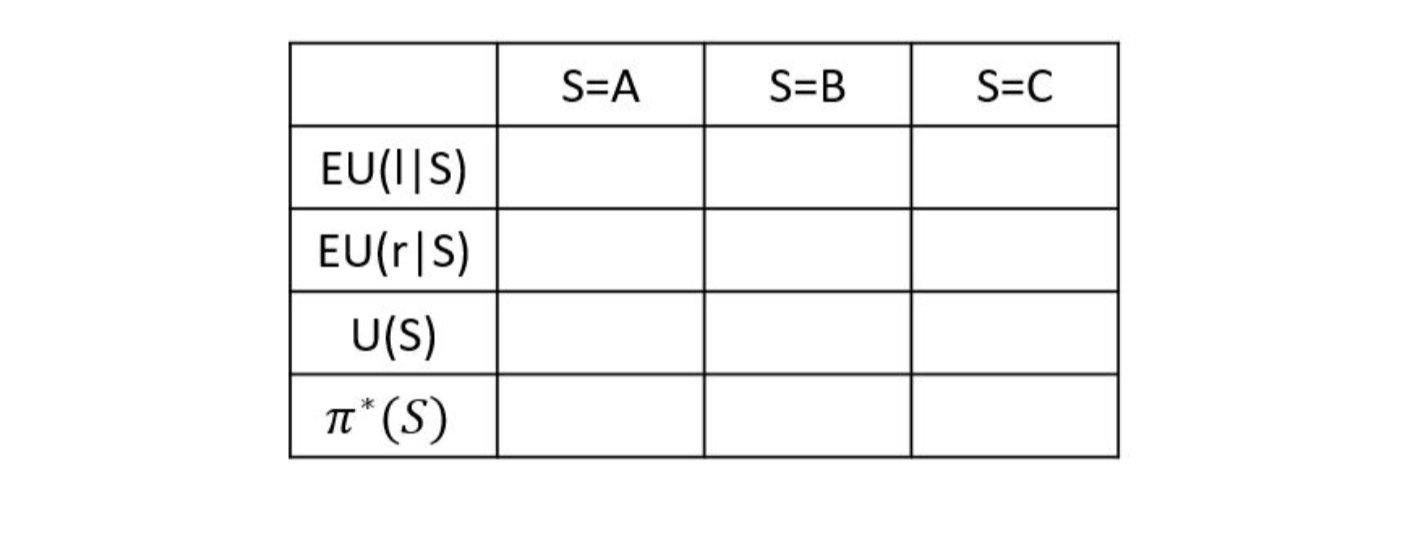 PROBLEM 4: MDP [12 Points] Consider a simple Markov | Chegg.com