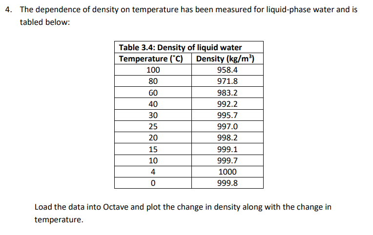 Solved 4. The dependence of density on temperature has been | Chegg.com