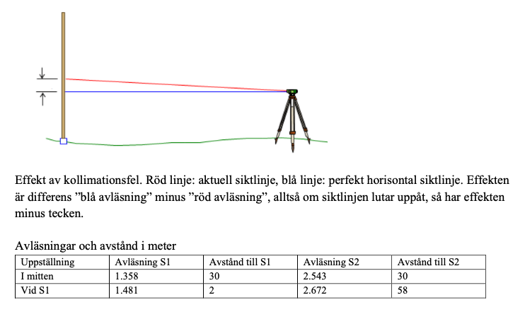 Solved You have determined the collimation error for a | Chegg.com
