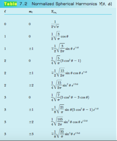 Solved 5. Calculate the total probability of finding an | Chegg.com