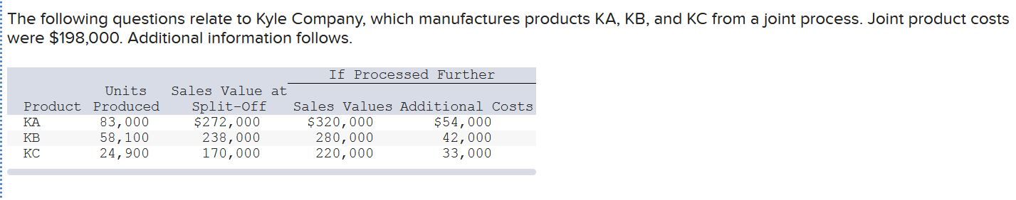Solved The following questions relate to Kyle Company, which | Chegg.com
