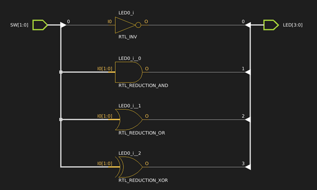 Solved Create the following combinational logic using your | Chegg.com