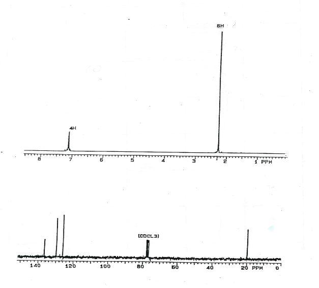 Solved I THINK IT'S O-XYLENE. Please intreprete the | Chegg.com