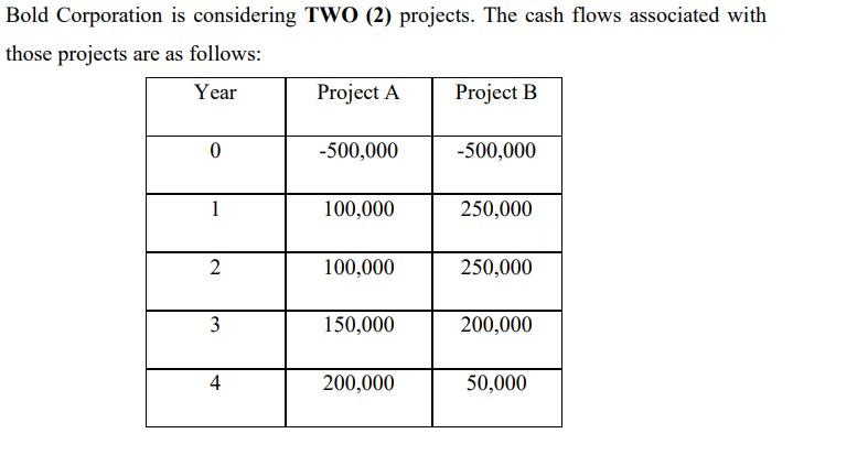 Solved i. Calculate each project’s payback period? ii. | Chegg.com