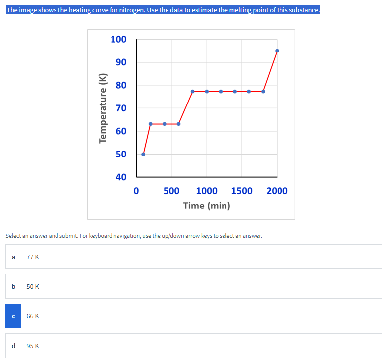Solved The image shows the heating curve for nitrogen. Use | Chegg.com