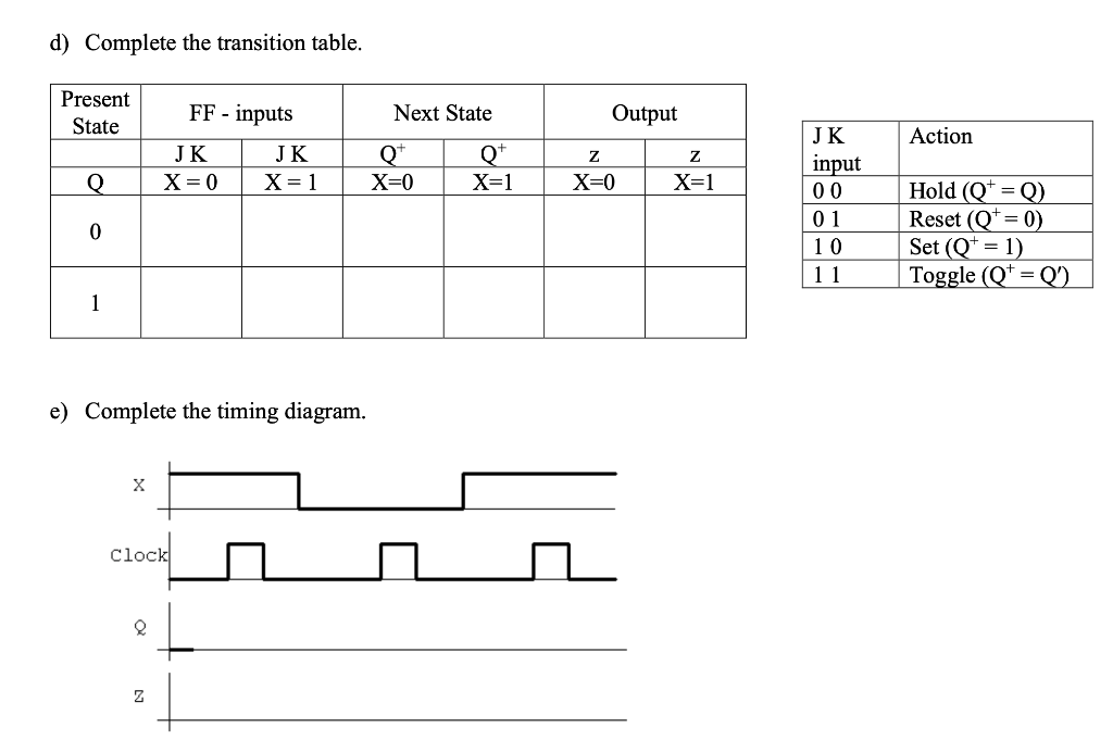 Solved & Clock d) Complete the transition table. Present | Chegg.com