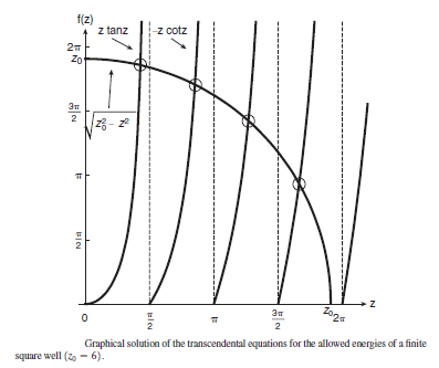Solved An electron is bound in a finite square well of depth | Chegg.com