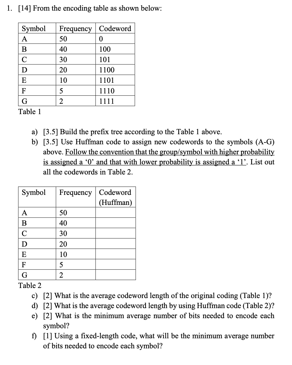 Solved 1. [14] From the encoding table as shown below: | Chegg.com