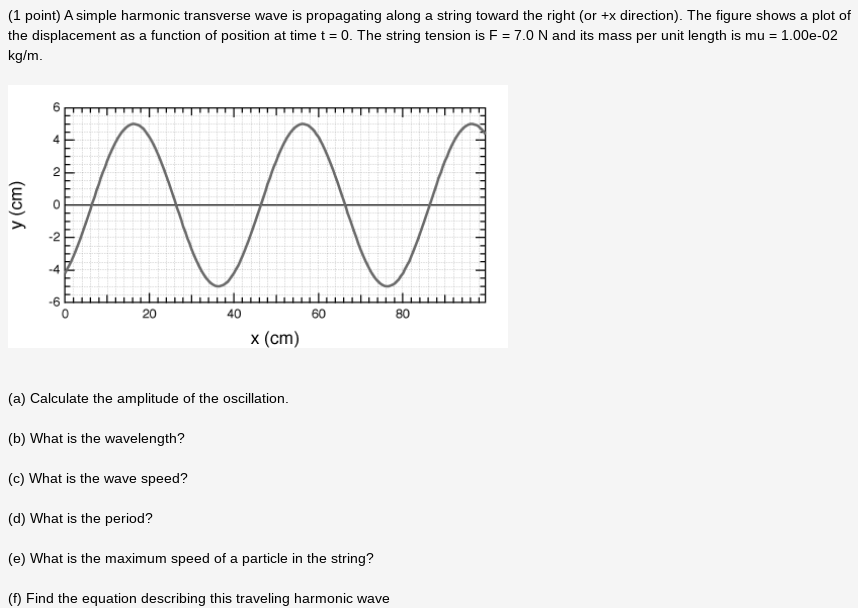 Solved (1 point) A simple harmonic transverse wave is | Chegg.com