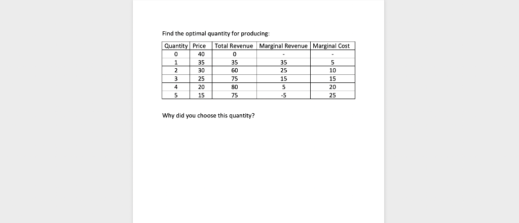 Solved Find the optimal quantity for producing: Quantity | Chegg.com
